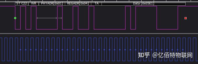 以太网——MDC/MDIO接口详解 - 知乎