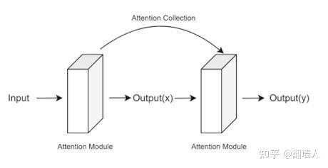 Lightweight head pose estimation without keypoints based on multi-scale lightweight neural ...