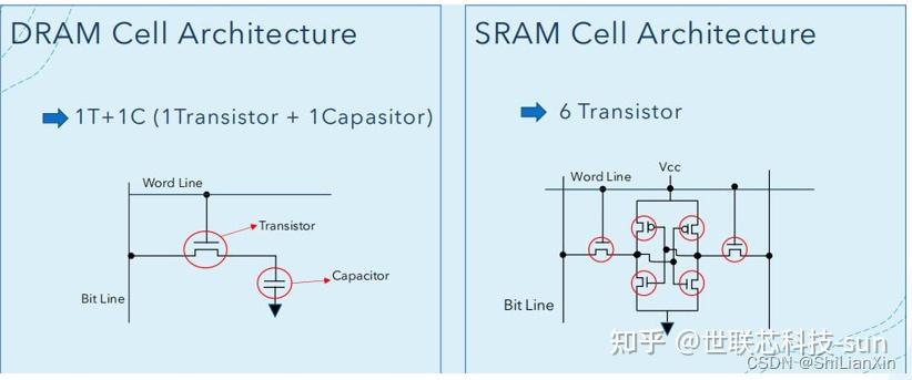 PSRAM是什么？ - 知乎