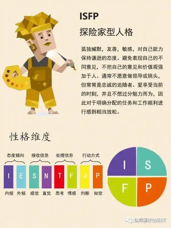 MBTI测试-揭秘ISFP：一位自由且充满温情的艺术家 - 知乎