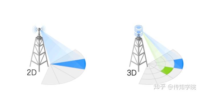 5G无线知识，从“大规模MIMO”开始！ - 知乎