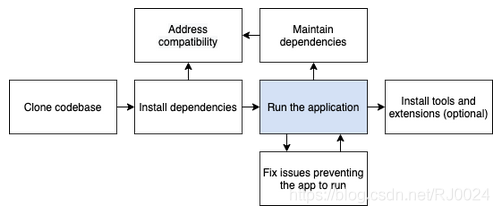 VS code结合Docker开发教程分享，免费容器都给我用起来！ - 知乎