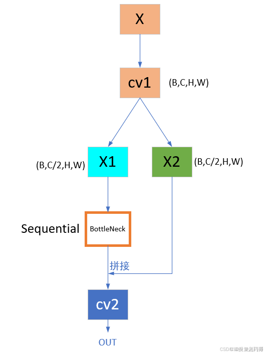 【YOLO11系列】YOLO11的创新Get！！！ - 知乎
