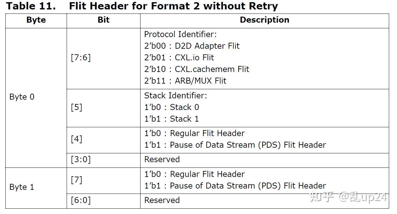 Universal Chiplet Interconnect Express (UCIe)中文翻译第三章 - 知乎