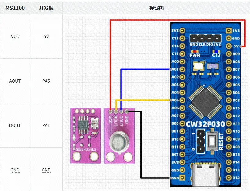 【CW32模块使用】MS1100气体传感器 - 知乎