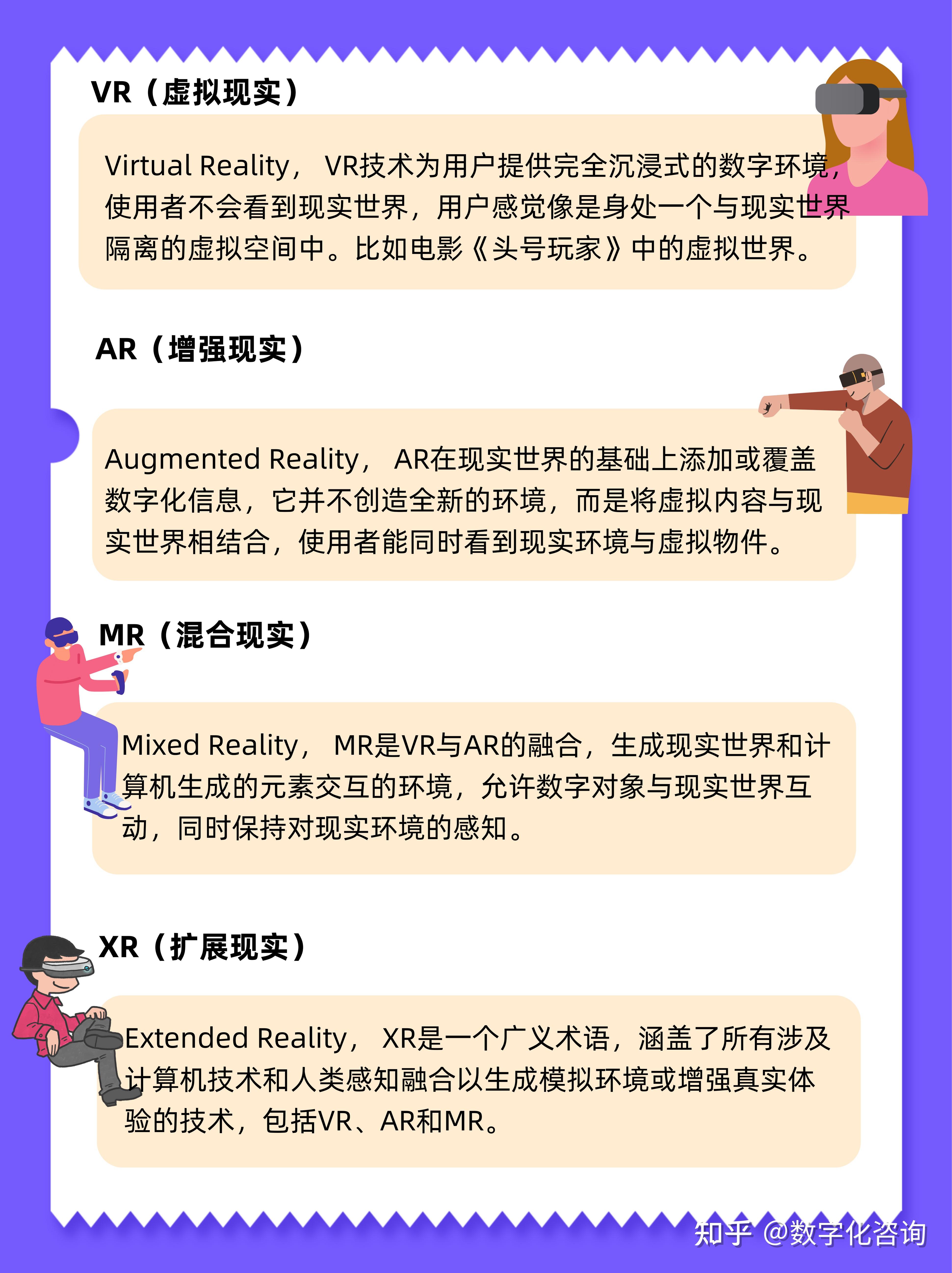 Vision Pro、VR、AR、MR、XR都是什么？ - 知乎