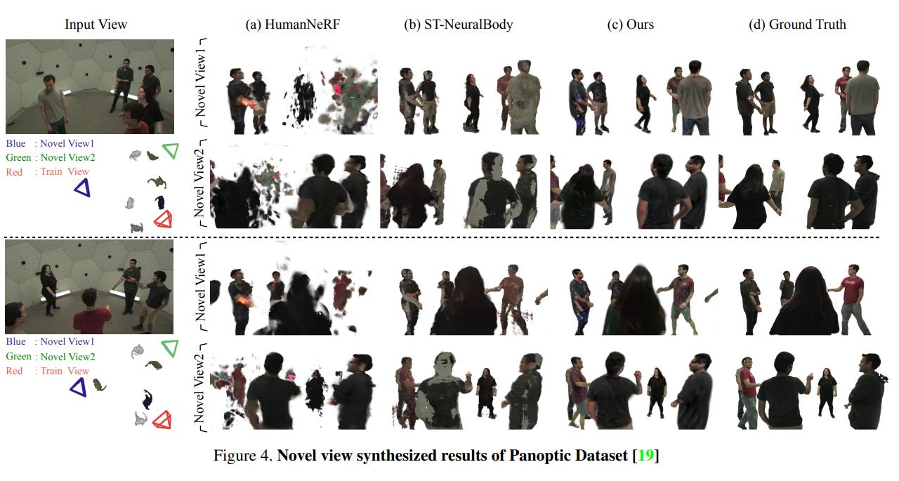 NeRF/3DGS&Beyond 04.25（GaussianTalker，3DGS是否需要SfM，FlowMap，CLIP-GS，GStream，NeRF自动驾驶综述，X-Ray等） - 知乎