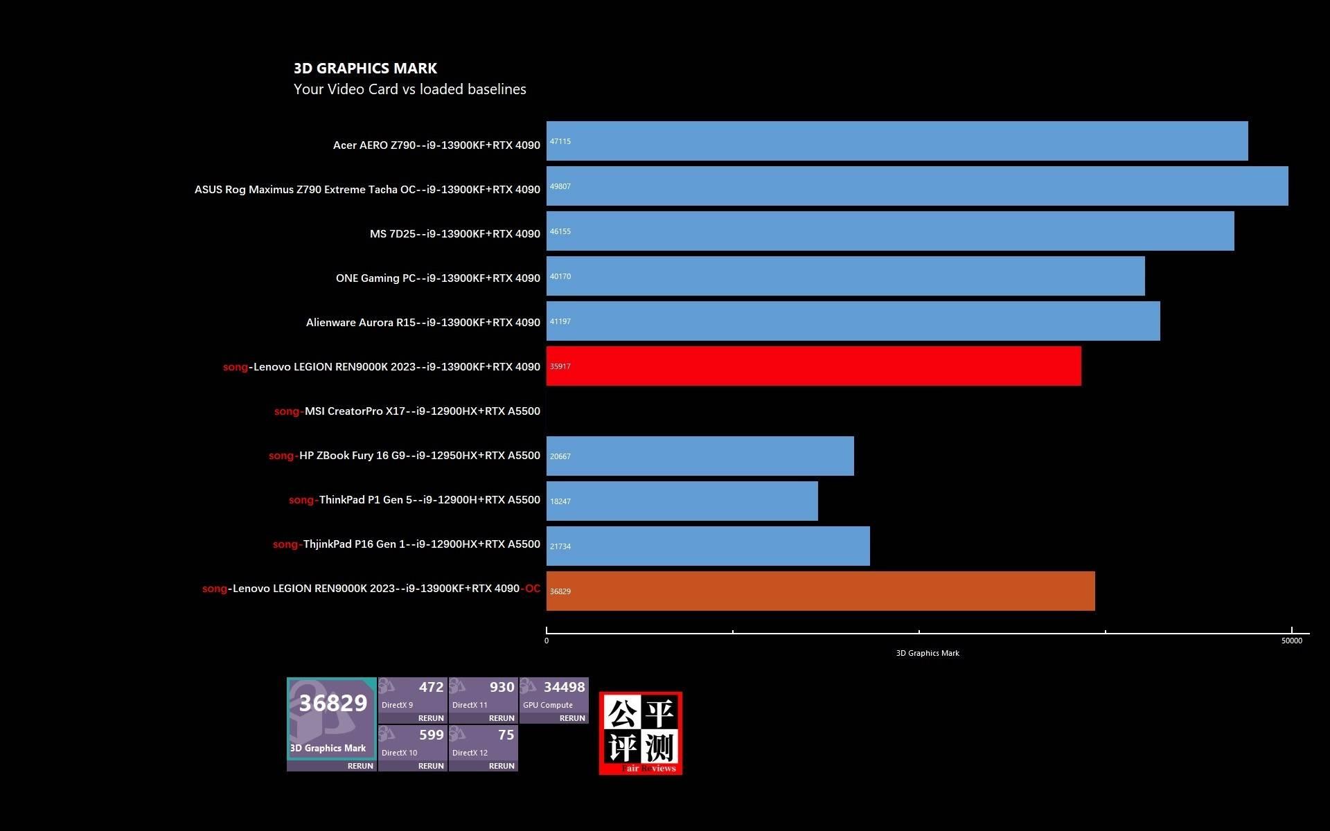 联想拯救者刃 9000K / 7000K 2023 台式机发布，此款产品都有哪些亮点？ - 知乎
