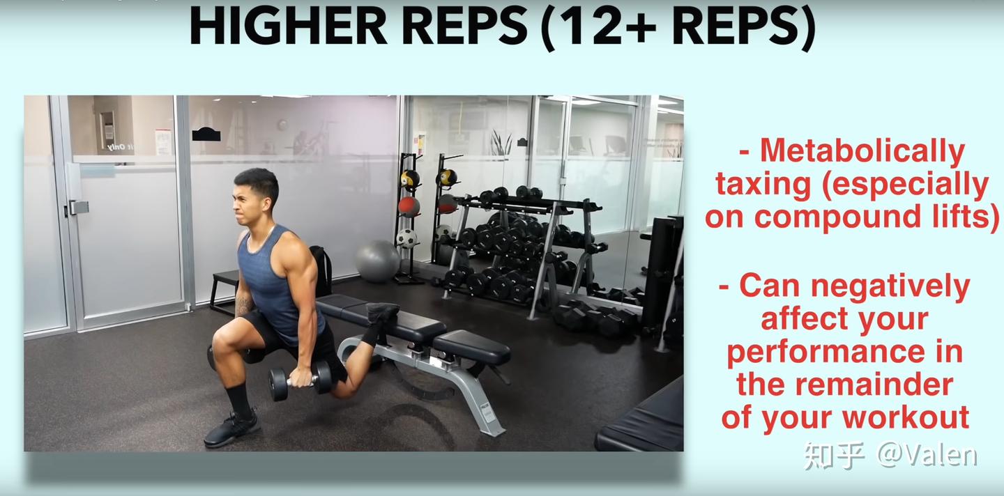 次数（Reps）、组数（Sets）和组间休息（Rest）之间的关系 - 知乎