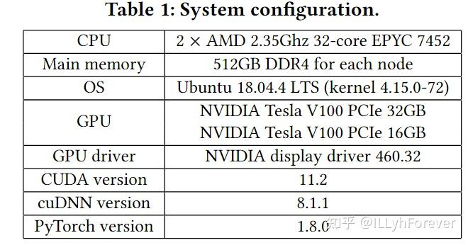 cuda统一内存优化DeepUM: Tensor Migration and Prefetching in Unified Memory - 知乎