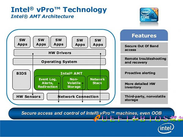 如何看待英特尔管理引擎(Intel ME)被爆出运行在 Minix3 操作系统？ - 知乎