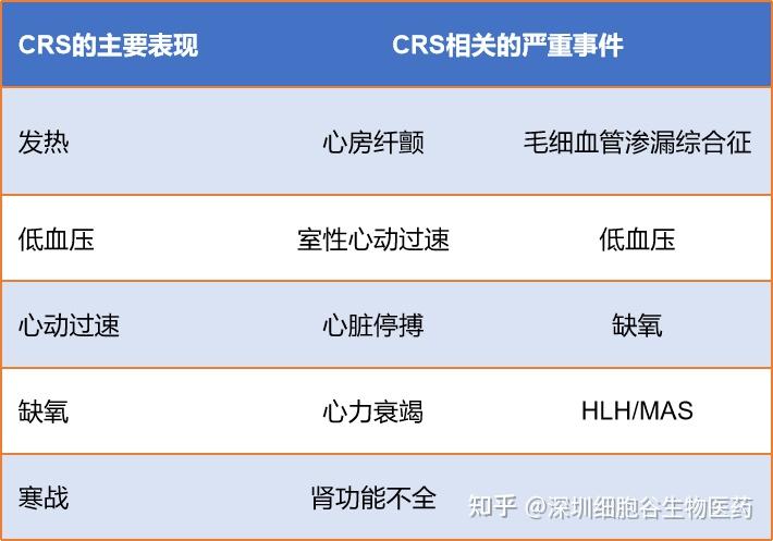 知识科普 | 临床应用CAR-T等细胞产品后的不良风险有效控制（上） - 知乎