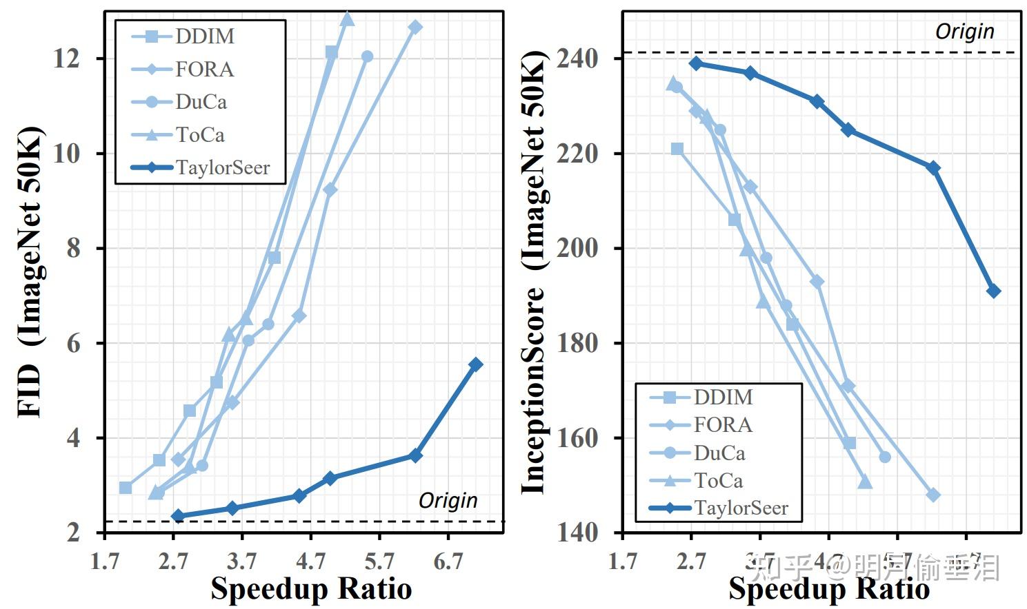 《From Reusing to Forecasting: Accelerating Diffusion Models with ...