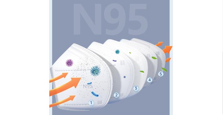 别买错医用N95口罩，有3种N95口罩如何区分？ - 知乎