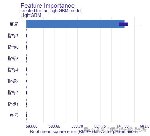 【左手Python右手R】ligntGBM模型(Light Gradient Boosting Machine)可视化及评价 - 知乎