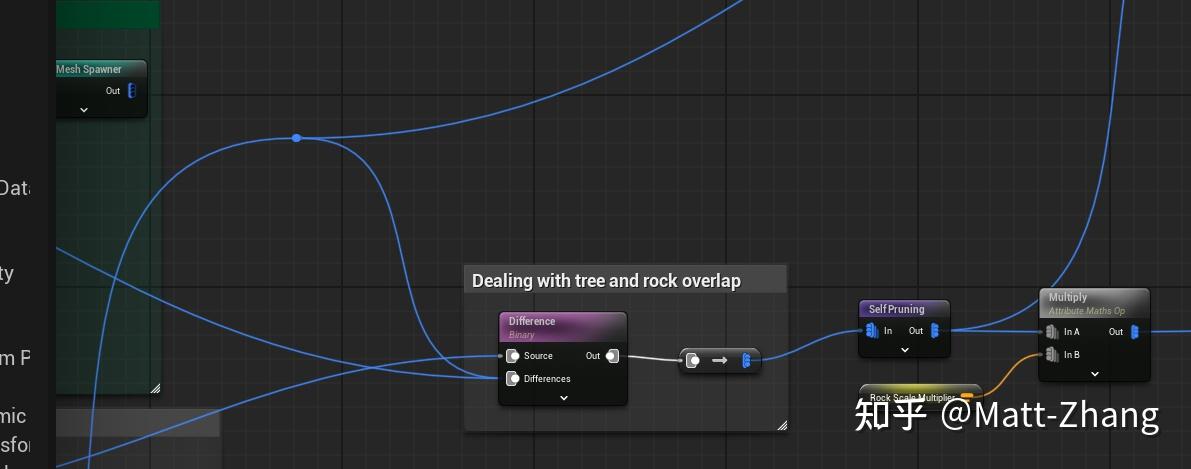 UE5.5｜PCG程序化内容生成｜第5节｜Spline实践 | 运用 PCG 技术创建类似道路或河流效果的方法 - 知乎