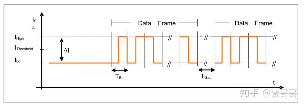PSI5协议简介 - 知乎