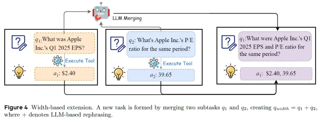 Agent RL和智能体自我进化的关键一步: TaskCraft实现复杂智能体任务的自动生成 - 知乎