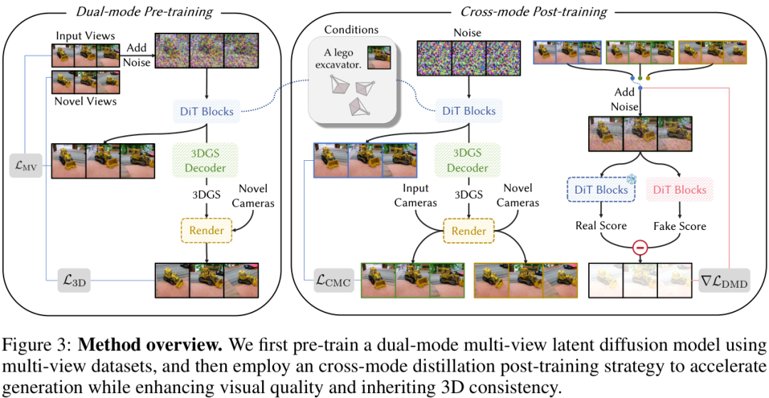 厦大腾讯联手FlashWorld：秒级生成高质量3D场景，速度狂飙100倍 - 知乎