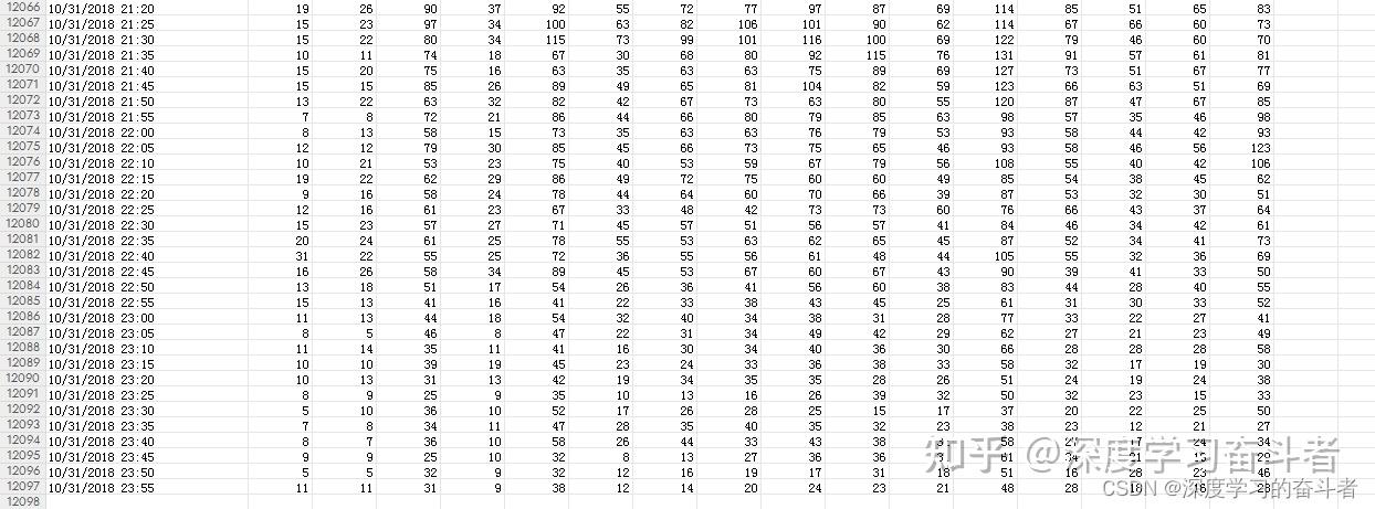 创新模型lstmtransformer交通流量预测（python代码，grulstmcnnlstm作为对比模型，多特征输入，单标签输出，可以替换为其它时序数据集） 知乎