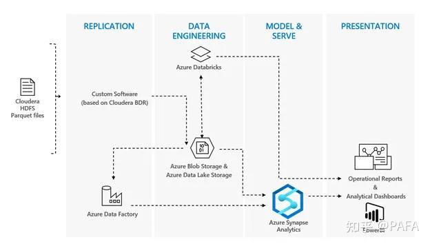 Databricks vs. Snowflake，数据世界的王座之争 - 知乎
