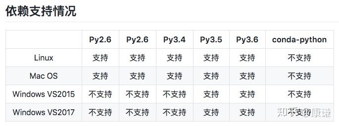 中文分词工具--NLPIR/ICTCLAS的Python版本使用 - 知乎