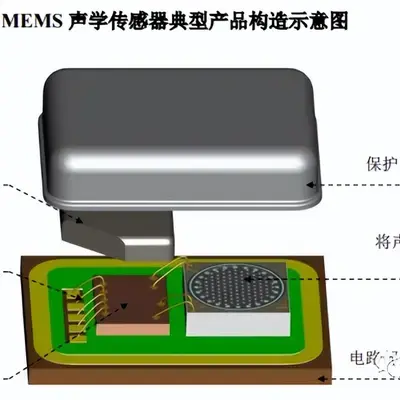 50+图片，从未如此直观！10种主流MEMS器件原理全看透 - 知乎