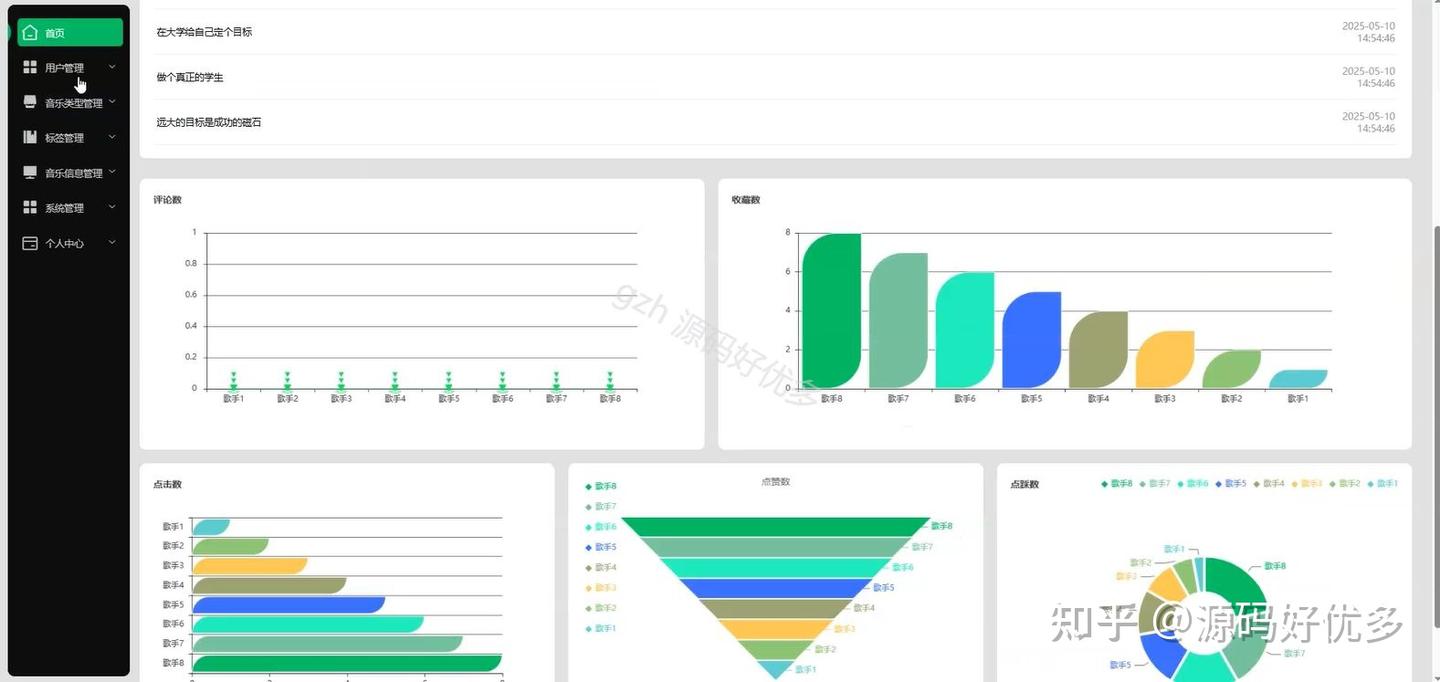 基于Java+vue的KTV点歌系统 - 知乎