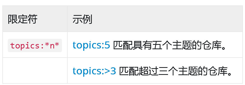21个GitHub精准搜索的神仙技巧 - 知乎