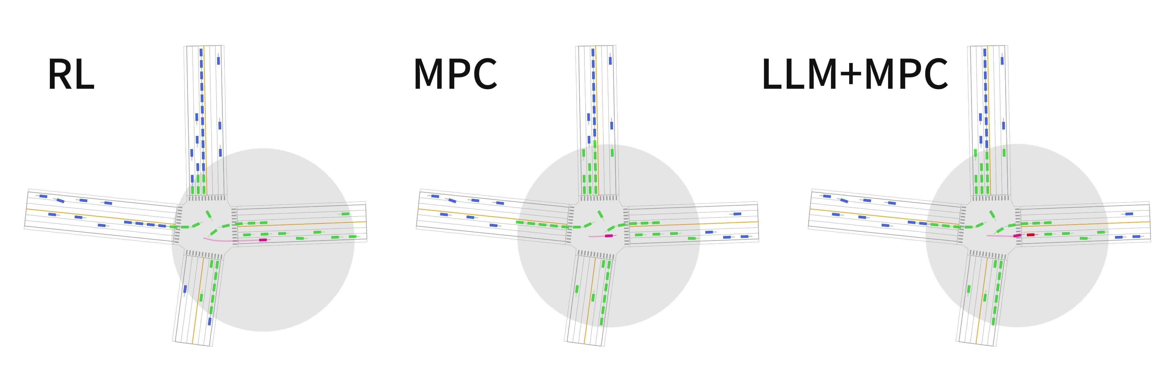LanguageMPC：将大语言模型和MPC相结合的新型类人智驾系统 - 知乎