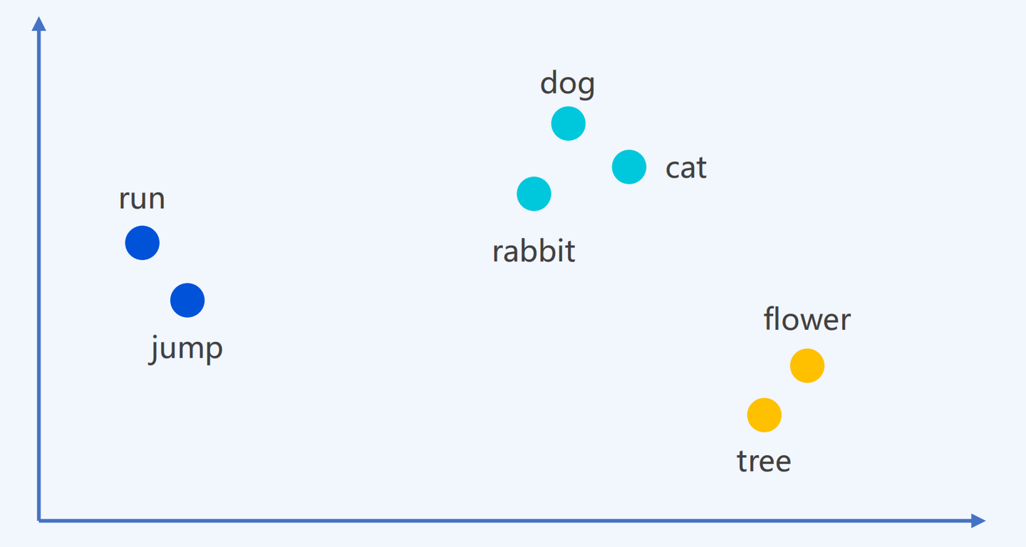 RAG应用开发实战02-相似性检索的关键 - Embedding - 知乎
