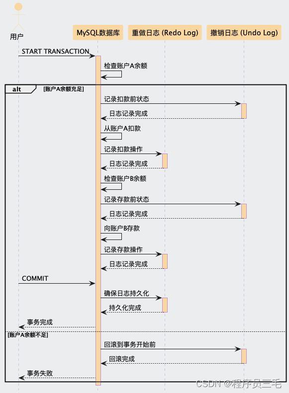 深入剖析mysql ACID实现的底层原理 - 知乎