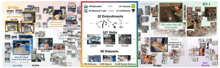 机器人究竟有什么任务值得研究啊，特别是在大模型时代下 - 知乎