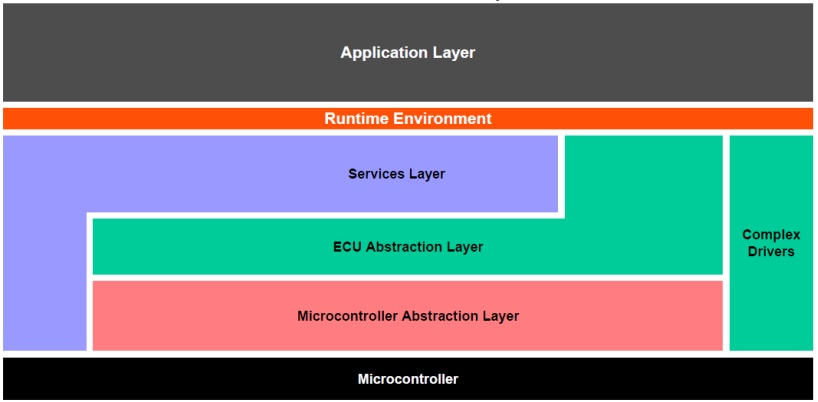如何自学电池管理系统(BMS)？ - 知乎