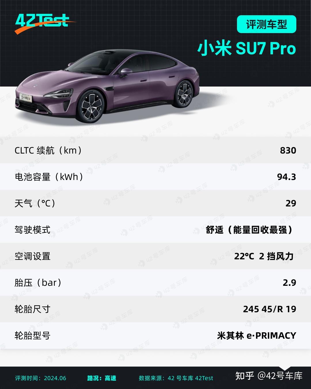 小米su7标准版和Pro值得买吗？ - 知乎