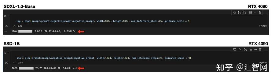 SSD-1B：精简加速的稳定扩散AI - 知乎