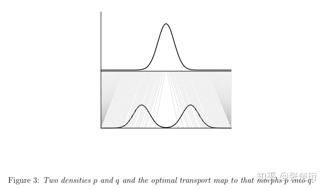 【数学】Wasserstein Distance - 知乎