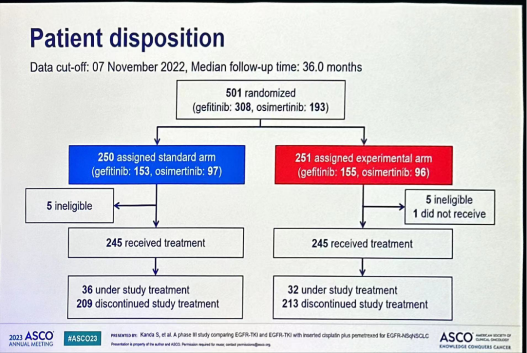 2023 ASCO会后吐血汇总！全球七大肿瘤领域精彩集锦！162图速读！ - 知乎