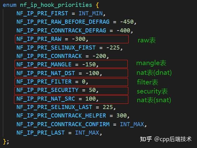 linux Netfilter在网络层的实现详细分析（iptables） - 知乎