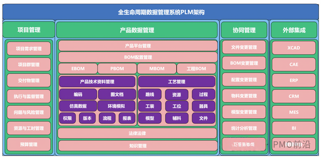 史上最通俗易懂的MES、ERP、SCM、WMS、APS、SCADA、PLM、QMS、CRM和EAM系统详解及架构图 - 知乎
