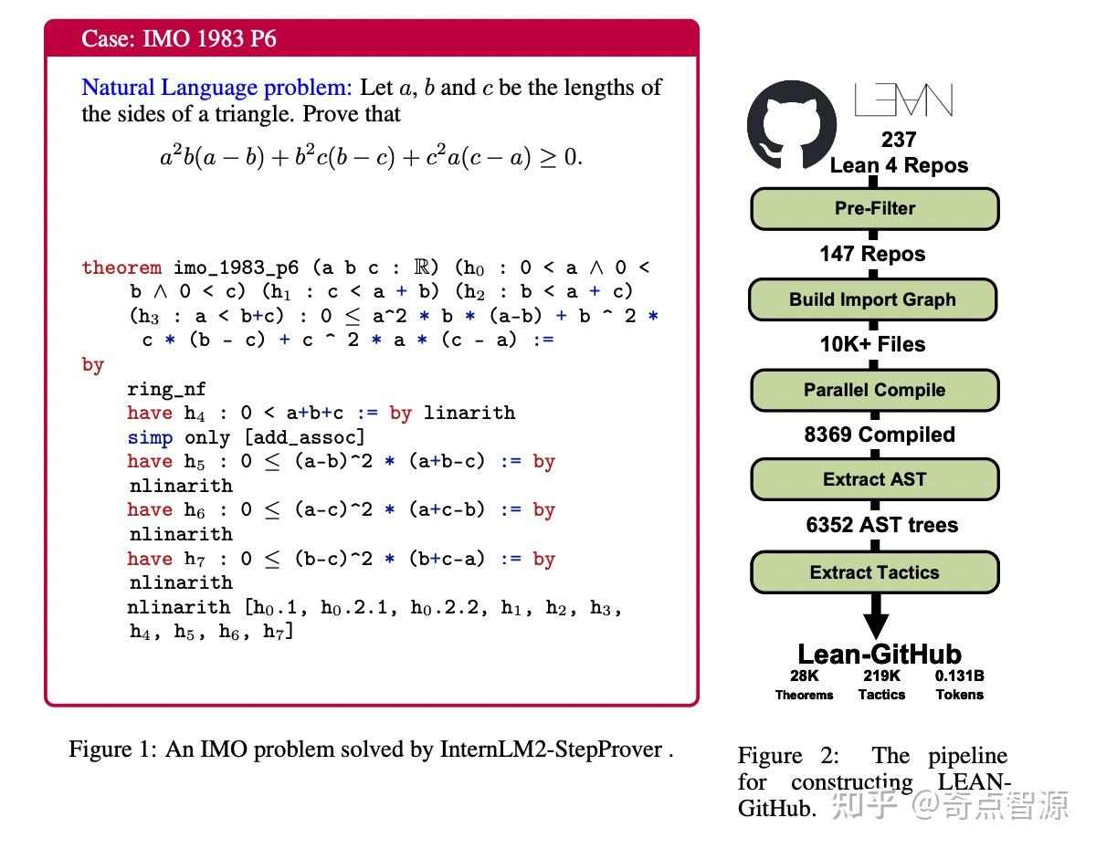 LEAN-GitHub：面向定理自动证明的大规模Lean代码数据集 - 知乎