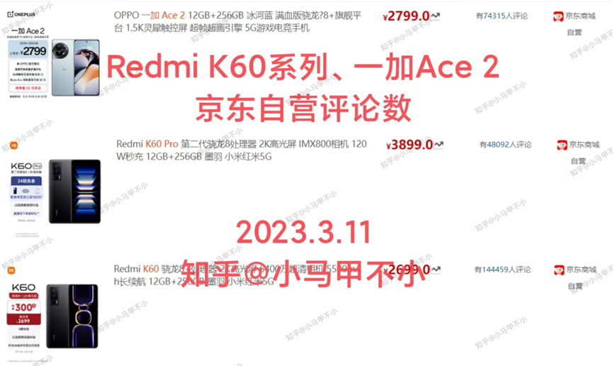 Redmi K60系列、iQOO Neo 7系列、一加Ace 2系列-京东自营评论数-每周更新 - 知乎