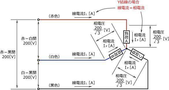 问一下，日本工业用电，两相200V电压标准，输出是两相两线还是两相三线？ - 知乎