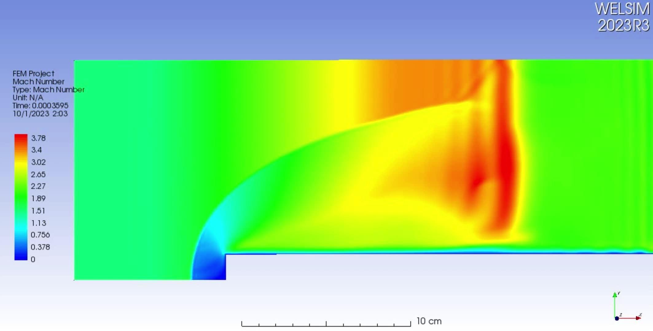 超音速气体（马赫数1.5）的激波。CFD仿真计算。速度场。 - 知乎
