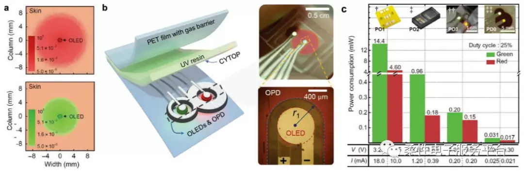 超越显示----OLED在可穿戴医疗领域的应用 - 知乎