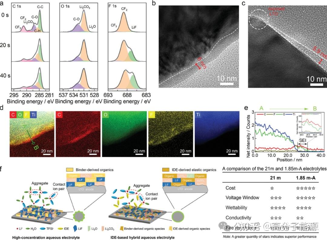 锂电池水系粘结剂（CMC、SBR、PAA等）怎能表征其结构？ - 知乎
