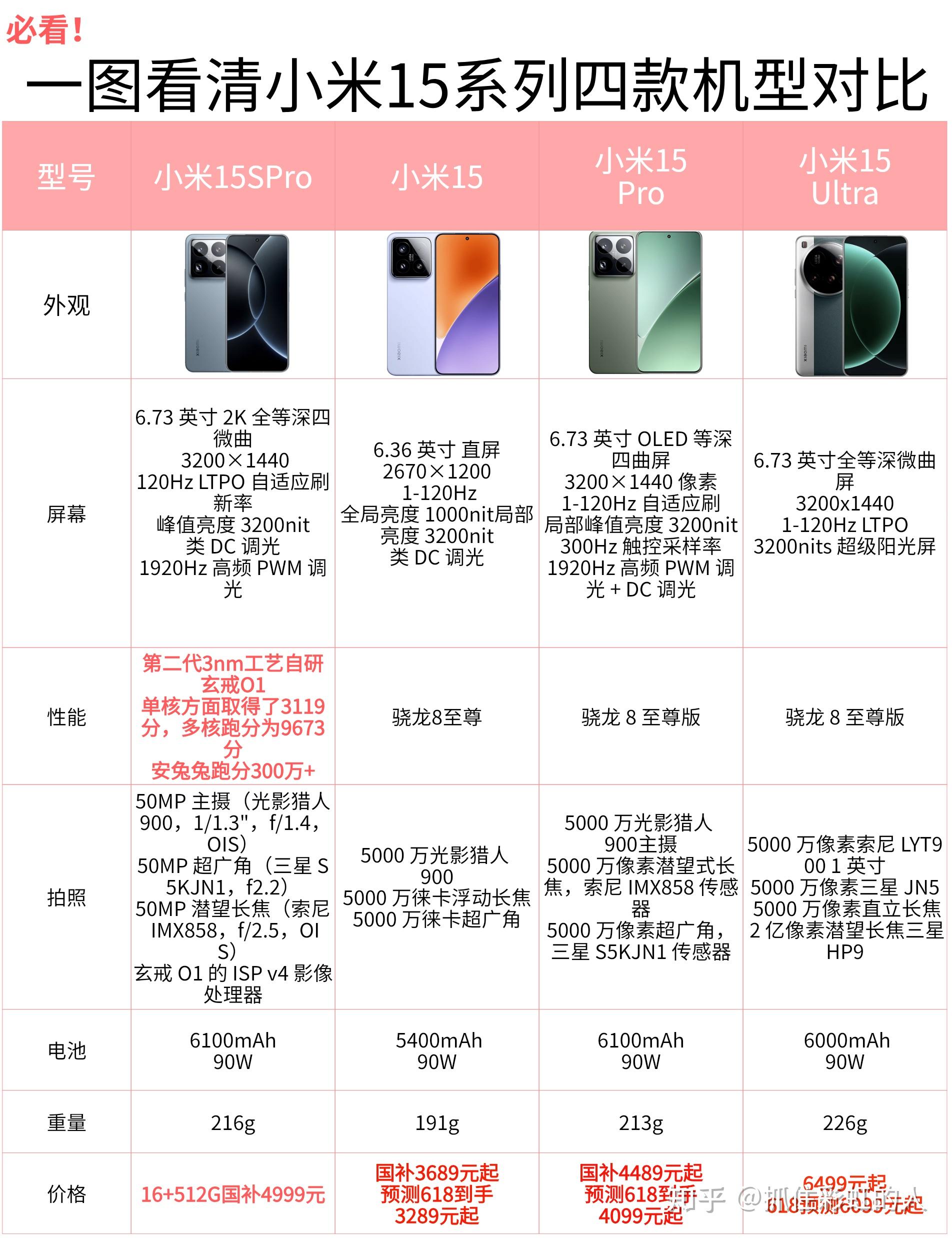 如何看待将在5月22日发布的玄戒o1和小米15SPro？ - 知乎