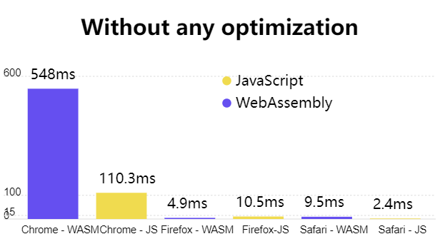 如何开始使用WebAssembly？ - 知乎