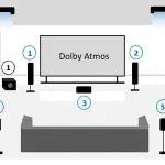 [TV] Dolby Atmos 杜比全景声 介绍 - 知乎