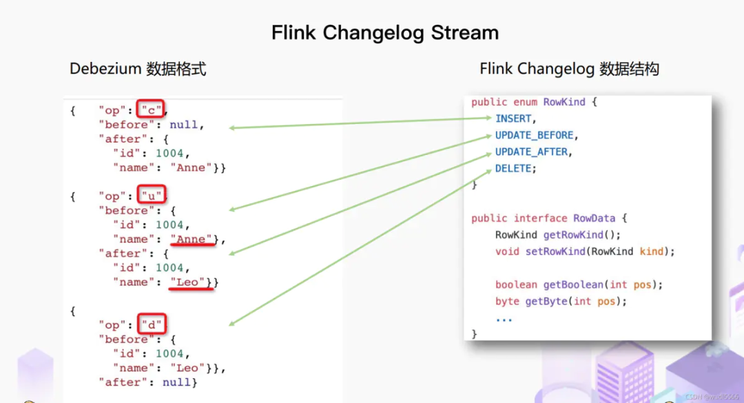 Flink CDC 2.0原理详解和生产实践 - 知乎
